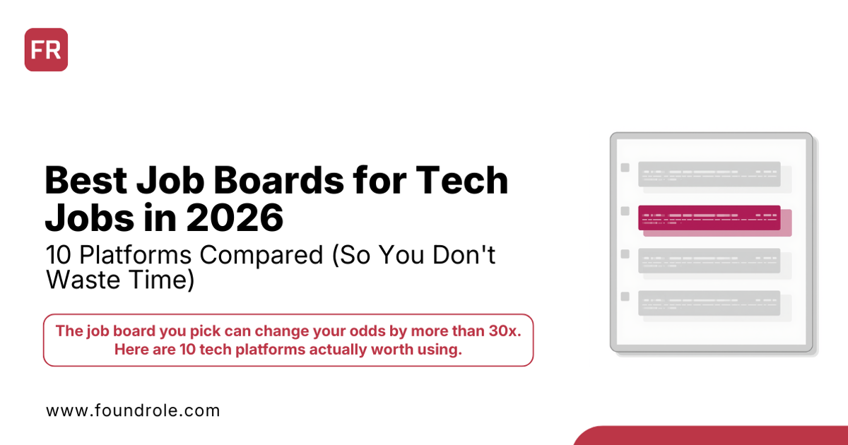 Best Job Boards for Tech Jobs: 10 Ranked by Response Data