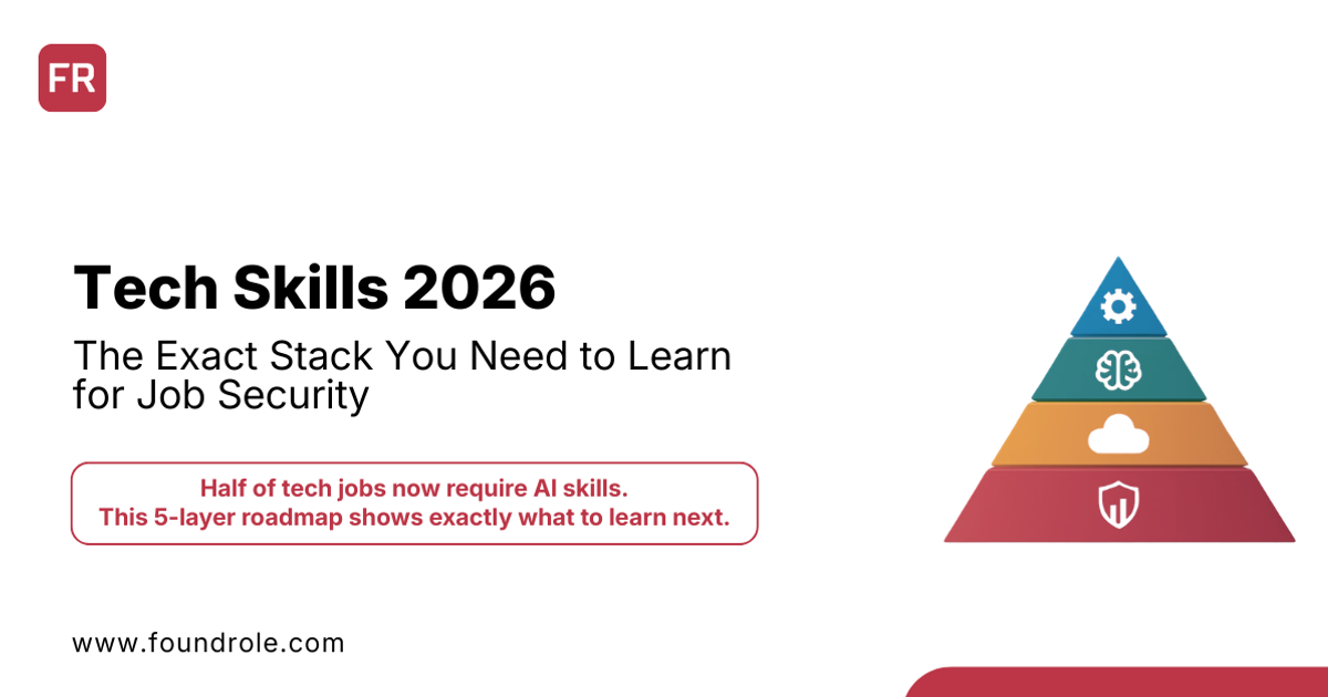 In-Demand Tech Skills 2026: Salaries & Career Paths